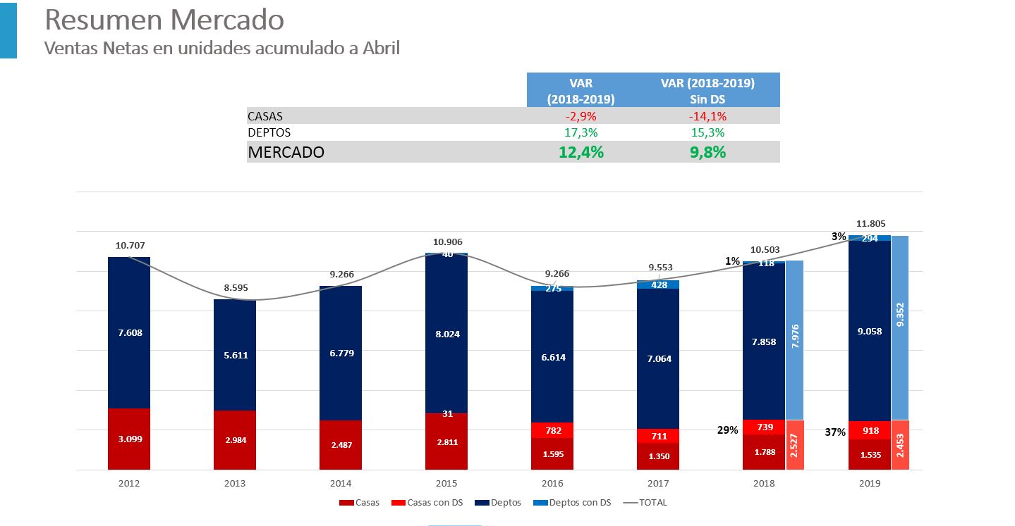 ¿Cual fue el número final de ventas netas en RM que cerró abril 2019 ...