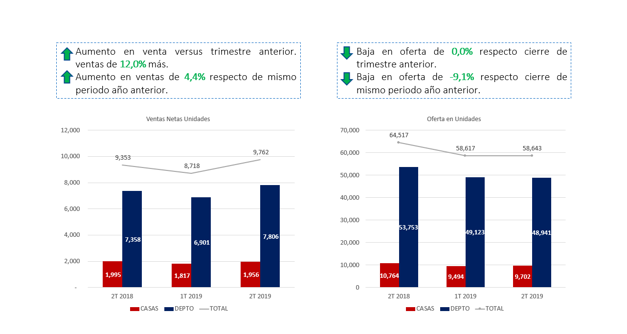 Ventas netas del 2do trimestre 2019: ¿Cómo cerró la industria? - Blog ...