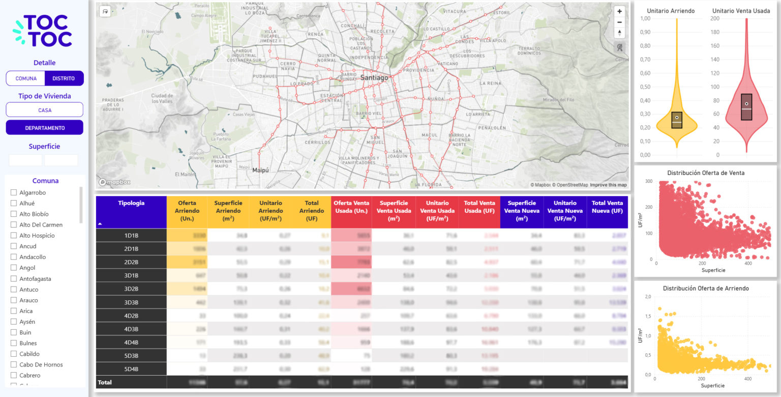 InfoMercados: Herramienta de análisis inmobiliario